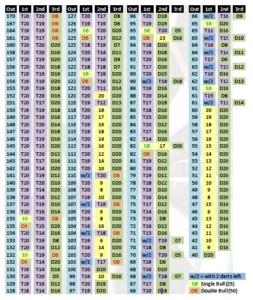 Dart Rules And Regulation | Instructions For Newbies