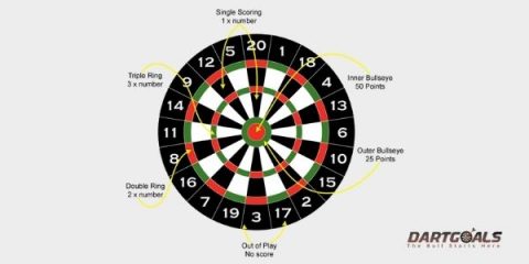 What Is A Double In Darts? Step By Step Process To Hit It